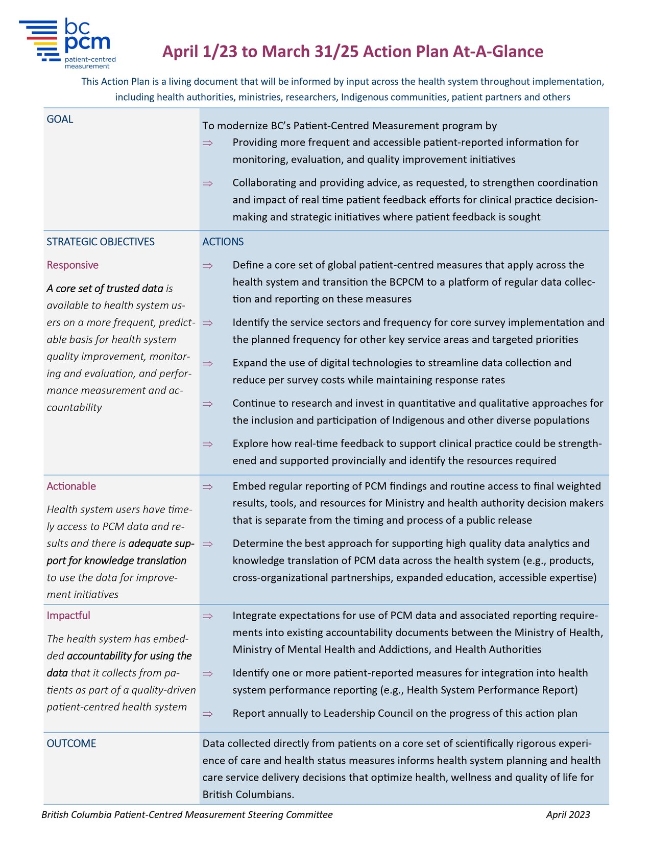 BCPCM 2-Year Action Plan, 2023 – 2025
